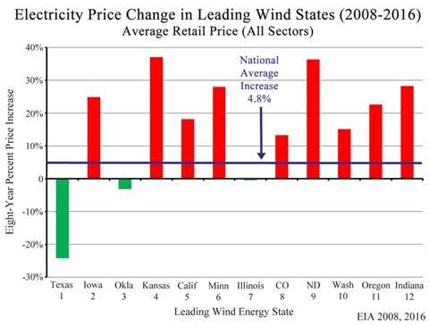 'Electrification': The Road to Higher Energy Prices - Master Resource