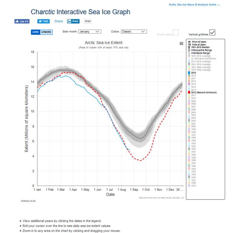 Europe's 2019 Heat Wave: The Rest of the Story - Master Resource